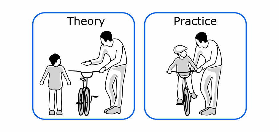 Teaching Medicine - Competency Based Medical Learning